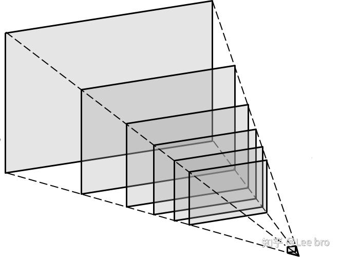 CVPR2023论文介绍：3D循环视频构建 (3D Video Loops from Asynchronous Input) - 知乎