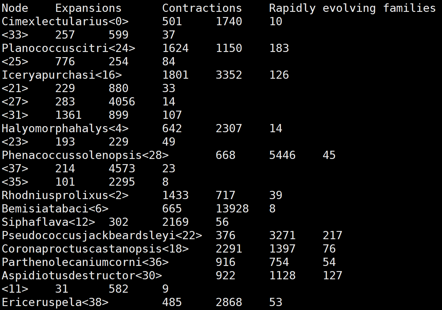 基因家族扩张与收缩分析 - 知乎
