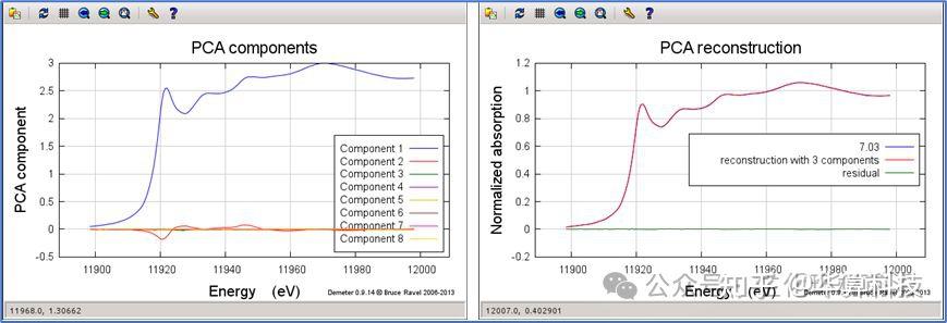 同步辐射XAFS半定量分析工具：Athena与XAS-PCA/LCF性能比较 - 知乎