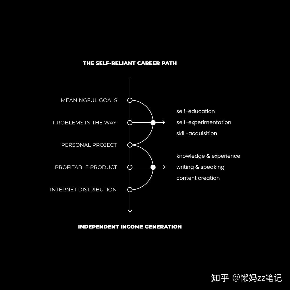 Dan Koe的单人商业模式Solopreneur - 知乎