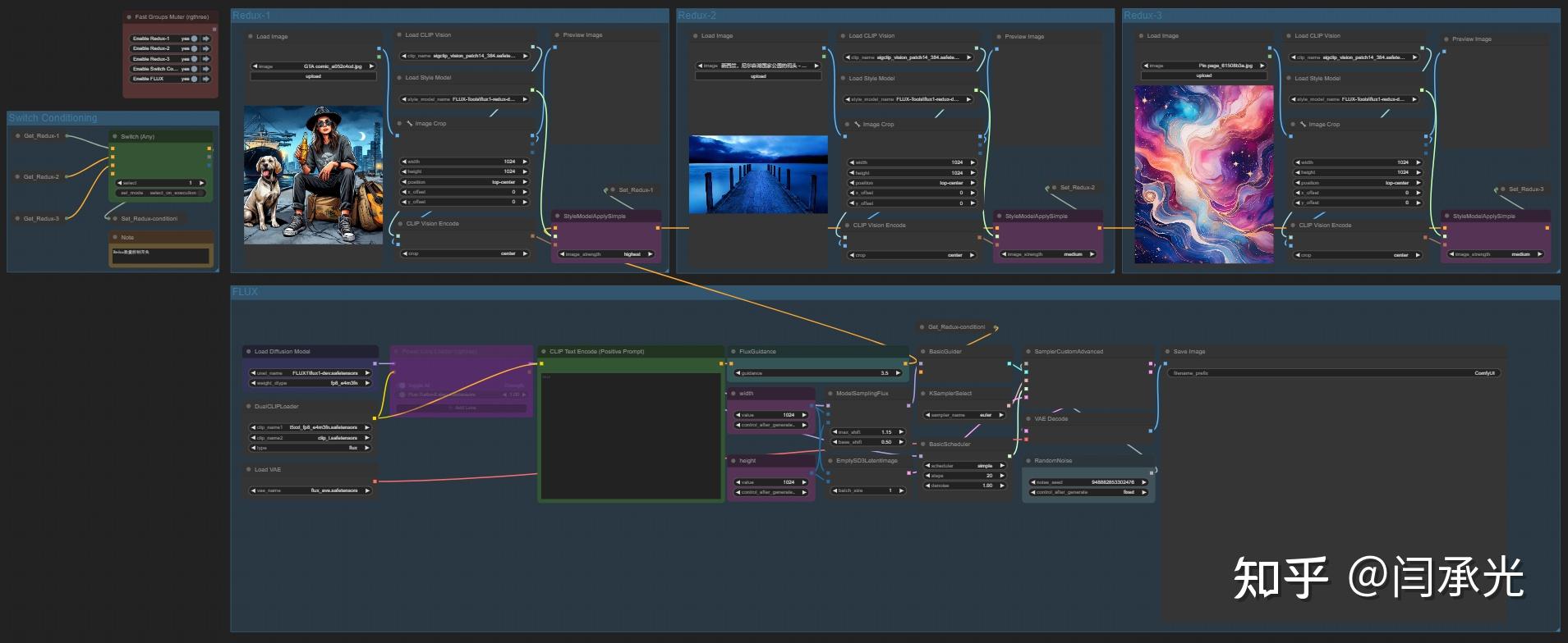深度解析 FLUX.1 Redux：风格迁移的新利器 - 知乎