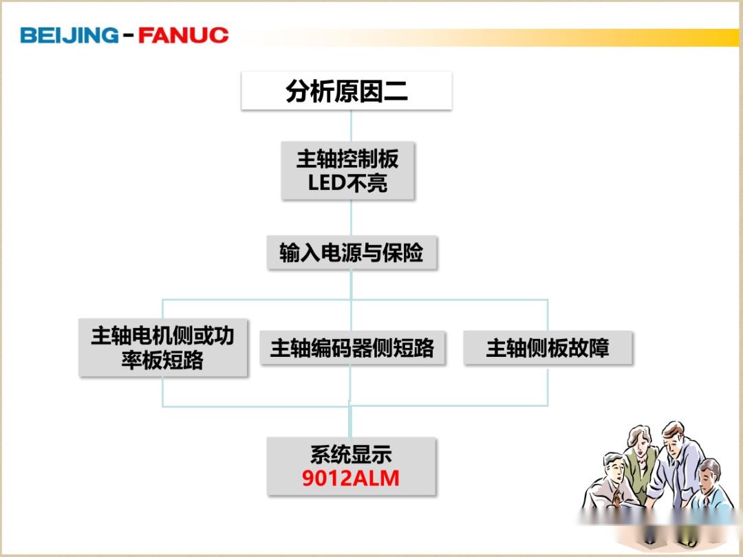 FANUC | SP9012 DC LINK电路过流案例 - 知乎