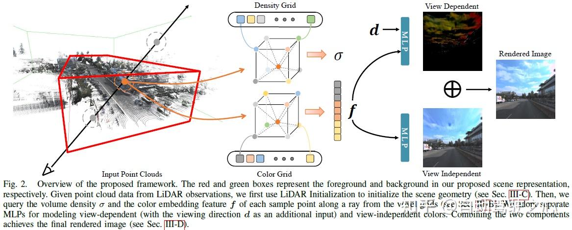 ICRA 2024｜Lightning NeRF：速度提升10倍！为自动驾驶场景而生 - 知乎