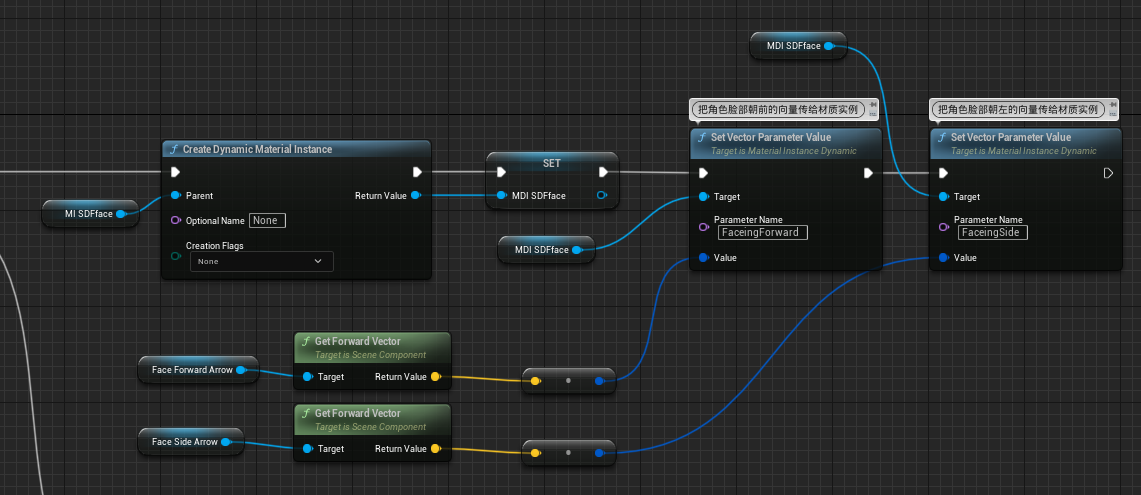 卡通渲染——360度脸部SDF光照方案 - 知乎