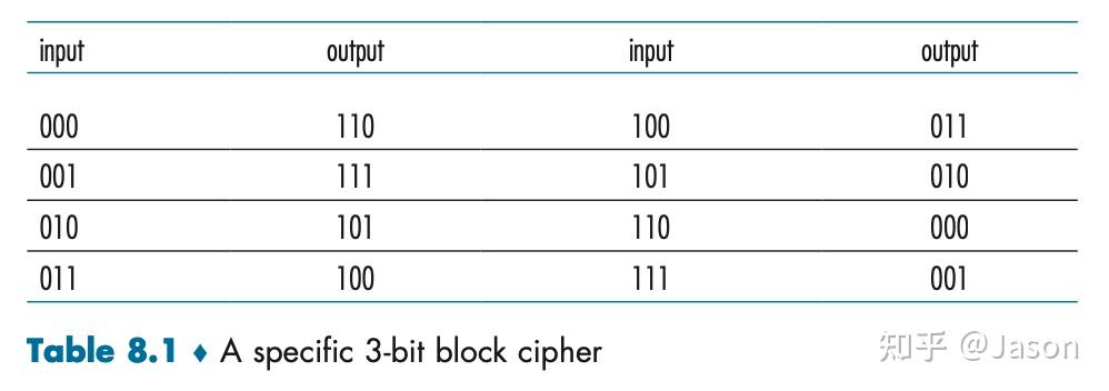 Chapter 8 Security in Computer Networks - 知乎