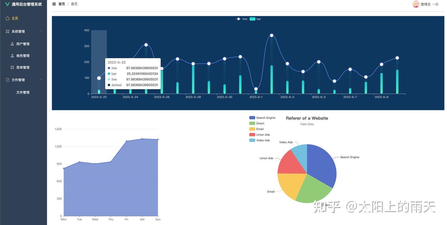 基于java+springboot+mybatis+vue+element-ui 通用管理后台 - 知乎