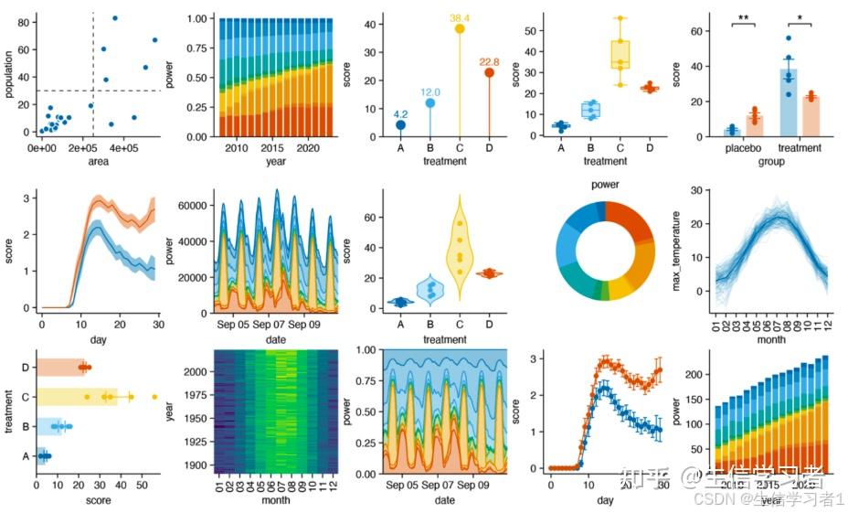 【R包】tidyplots----取代ggplot2的科研绘图利器 - 知乎