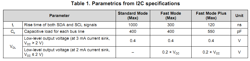 一文搞懂 I2C总线 - 知乎