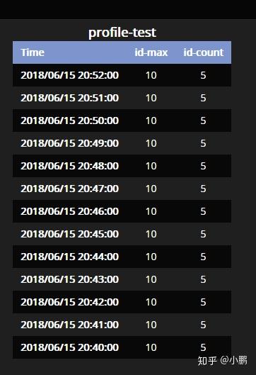 开源数据质量解决方案 Apache Griffin - 介绍篇 - 知乎