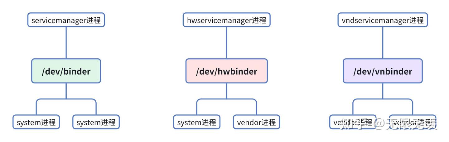 从0到1学Binder-ServiceManager详解(1) - 知乎