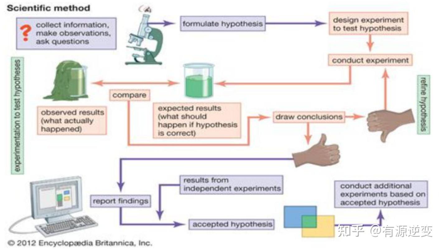 OPS入门《Objective Personality for dummies》 - 知乎