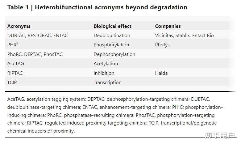PROTAC药物到底是什么？ - 知乎