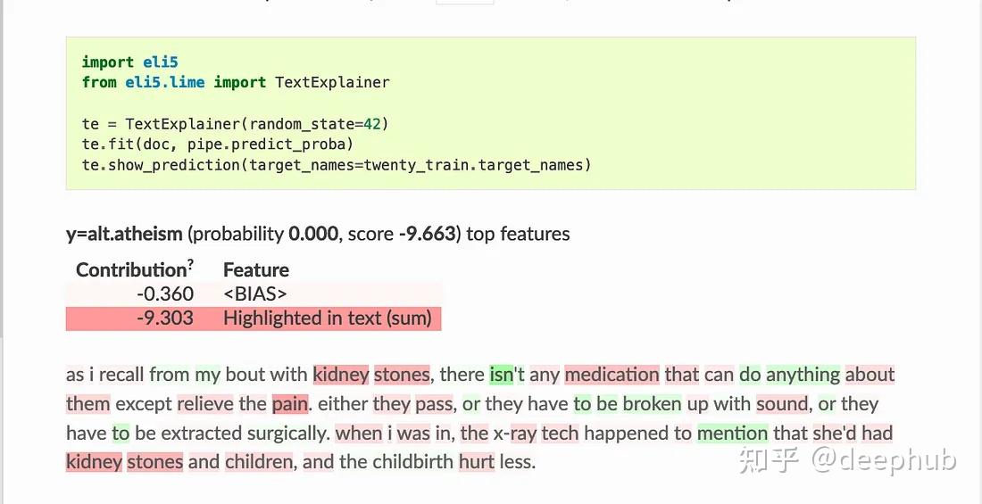 10个用于可解释AI的Python库 - 知乎