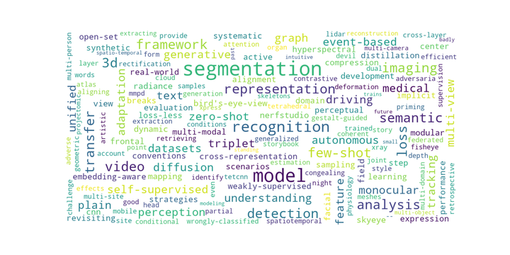 arXiv每日更新-20230209（今日关键词：segmentation, model, recognition) - 知乎