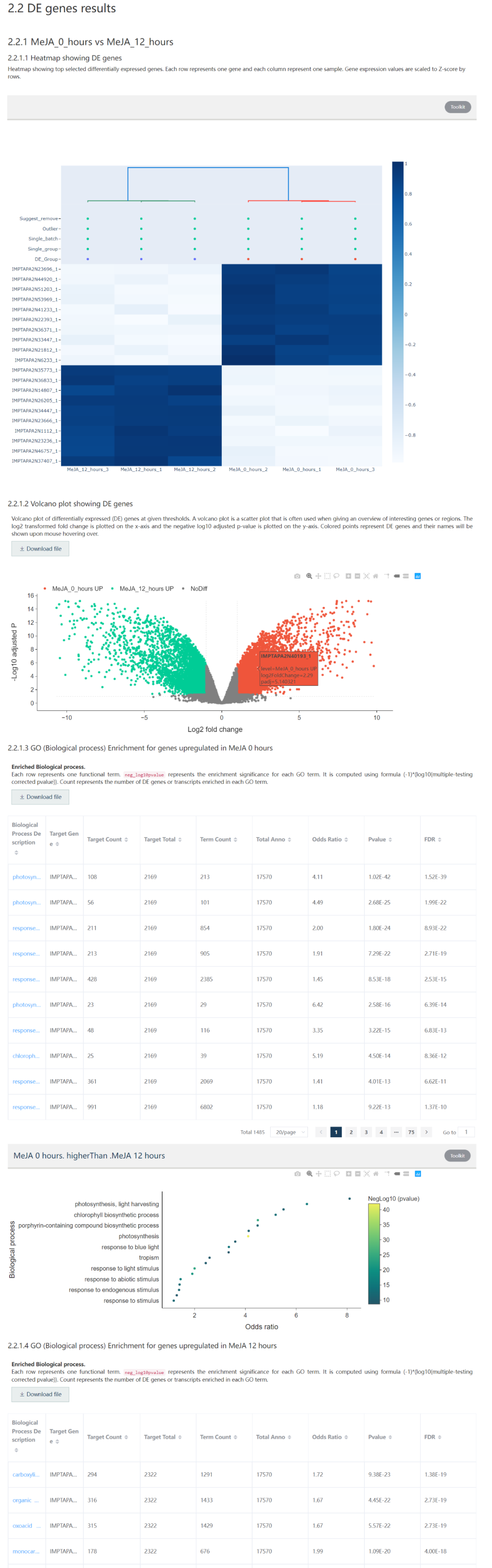 NAR | 整合药用植物组学平台 IMP中文教程（基因组更新到 441 个植物） - 知乎