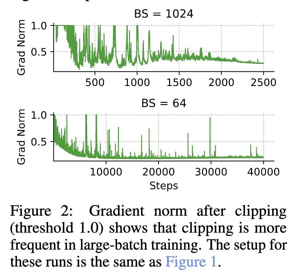 爱可可 AI 前沿推介(6.22) - 知乎