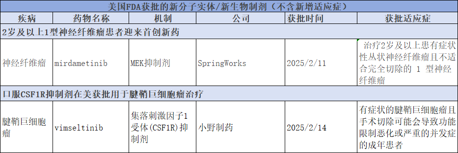 2025年2月国内外[NMPA&FDA]获批新药大盘点 - 知乎