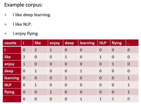 #最全面# NLP获取词向量的方法（Glove、n-gram、word2vec、fastText、ELMO 对比分析） - 知乎