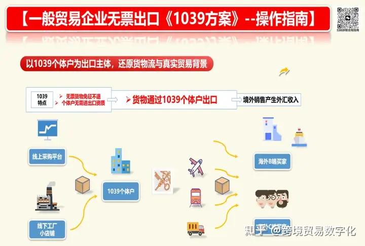 8分钟带你了解丨1039政策全面解读：1039市场采购贸易方式，外贸企业可合规收汇，能为外贸企业解决哪些痛点难题（附：1039操作方案及操作 ...