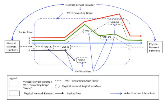 NFV 闲聊（基础技术篇） - 知乎