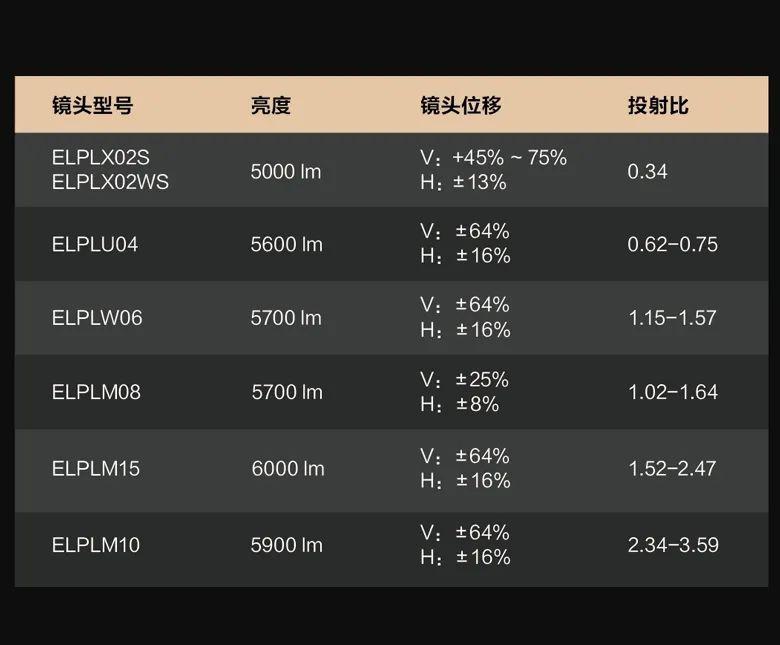 爱普生4K家用投影机CH-QL3000开箱体验 - 知乎