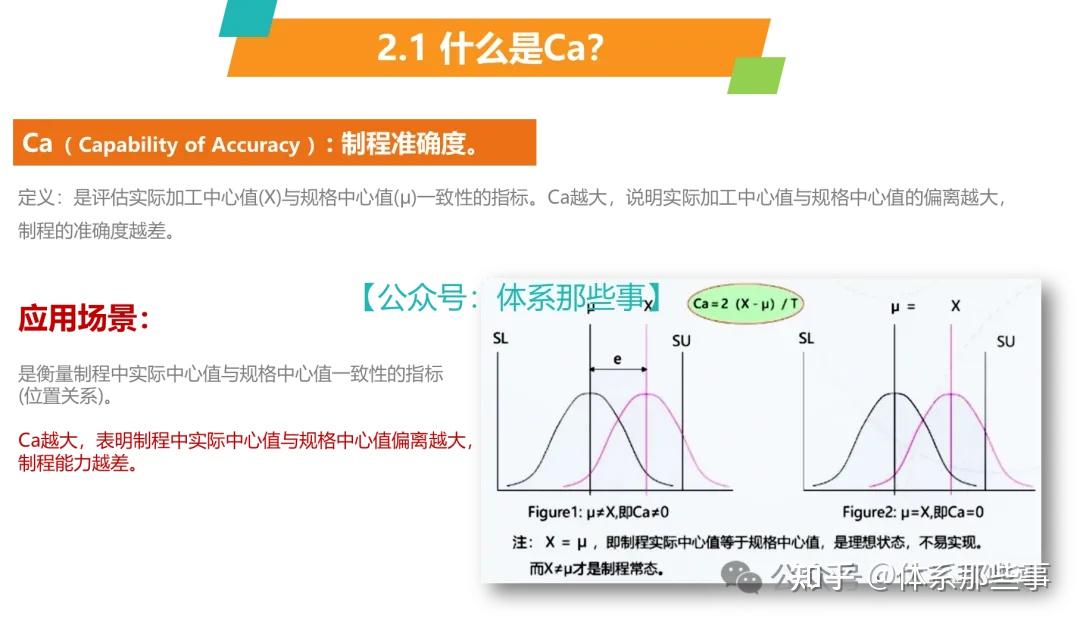 CPK为什么要大于1.33？一文详解CPK计算 - 知乎