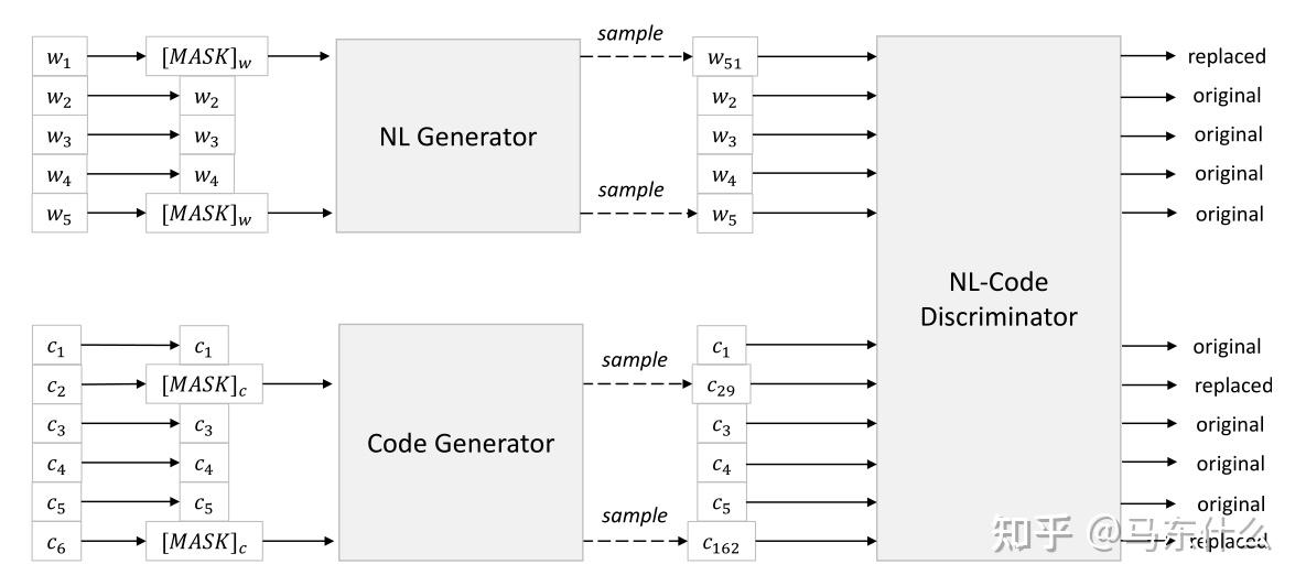 Codebert，graphcodebert，unixcoder和codereviewer（待续） 知乎