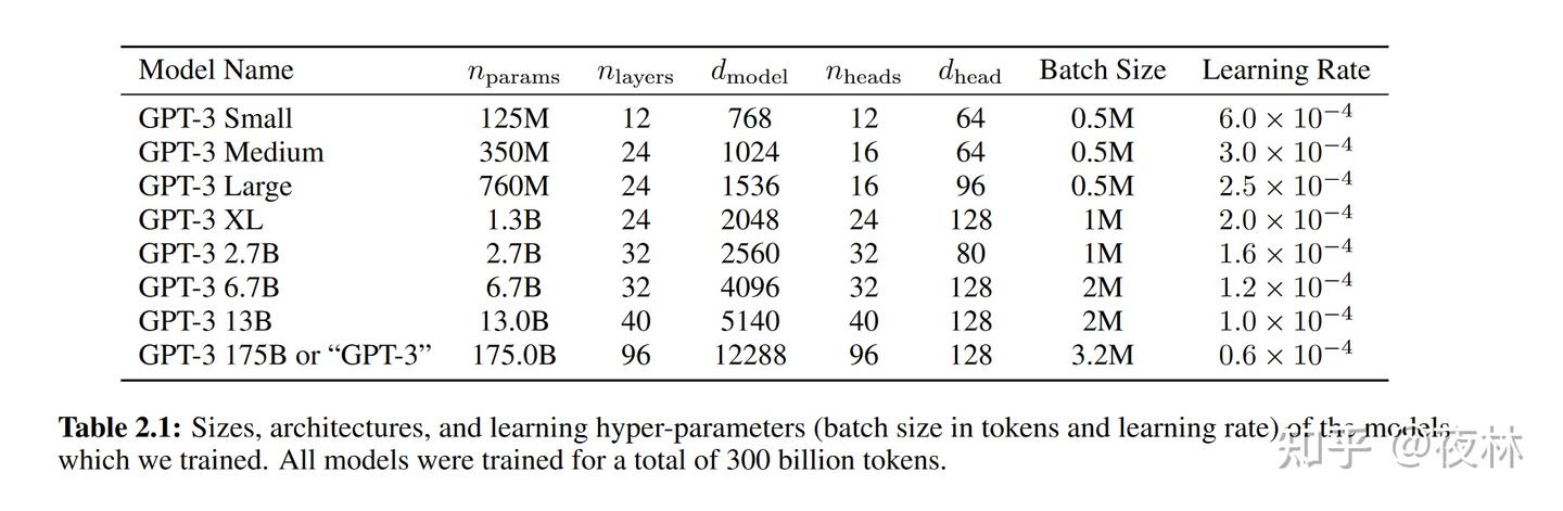 GPT2复现笔记 Let's reproduce GPT-2 - 知乎