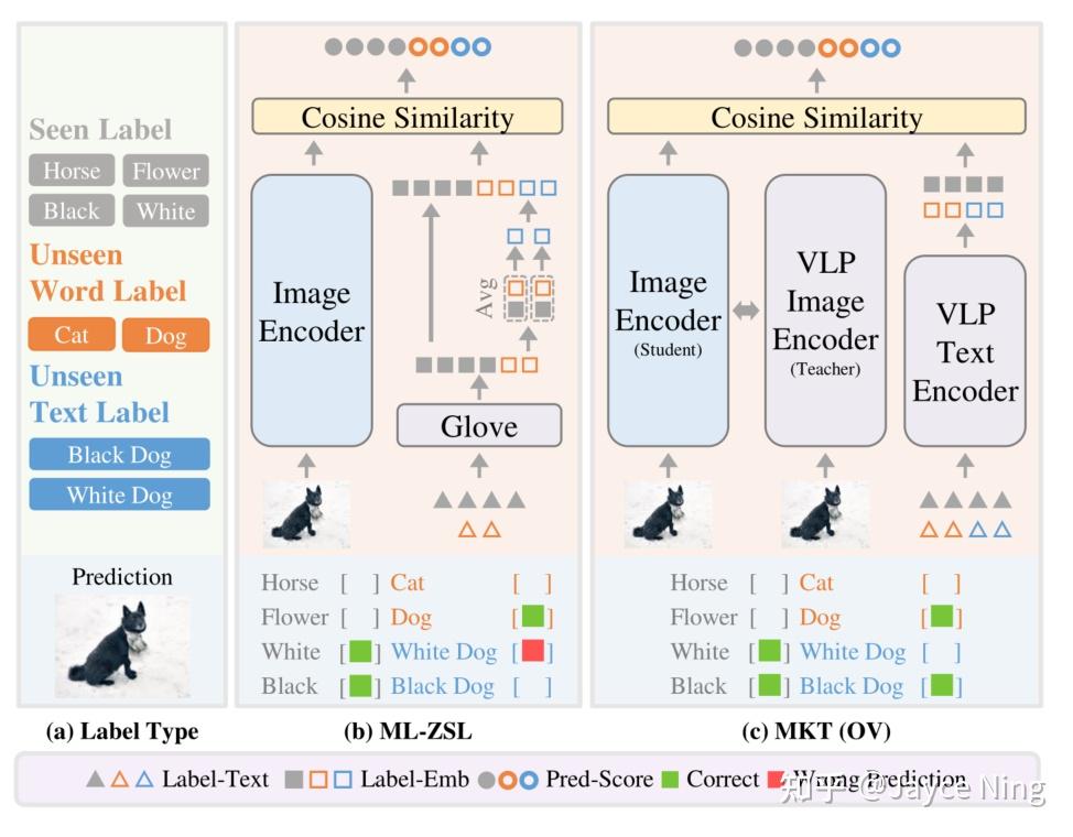 【AI论文学习笔记】Open-Vocabulary Multi-Label Classification via Multi-Modal ...