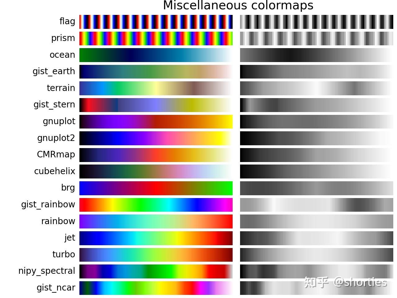 小白学数据可视化-matiplotlib中的颜色及colormaps - 知乎