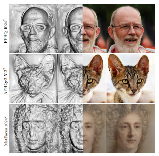 ECCV2022 | 生成对抗网络GAN论文汇总（图像转换-图像编辑-图像修复-少样本生成-3D等） - 知乎