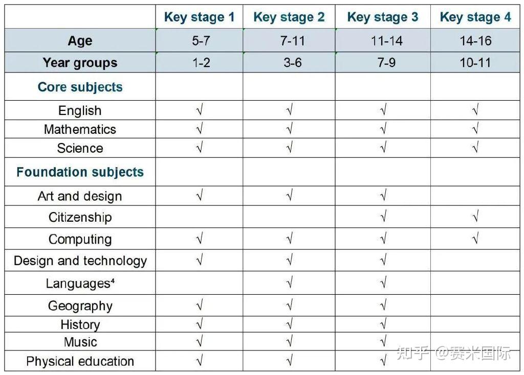 速看！详解哈罗Y1-Y5课程大纲，Get实用学习小策略！ - 知乎
