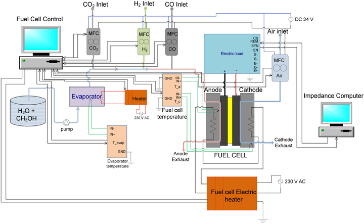 高温质子交换膜燃料电池（高温PEMFC）介绍系列文章之一 - 知乎