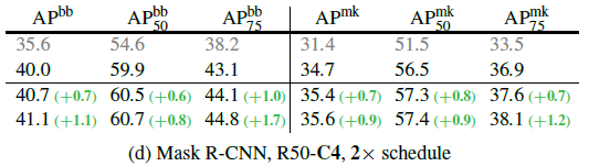 Self-Supervised Learning 超详细解读 (四)：MoCo系列解读 (1) - 知乎