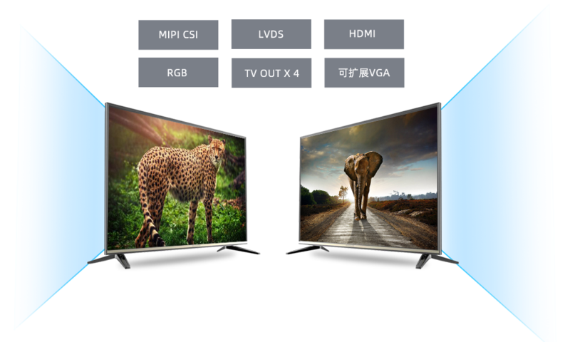 Cortex-A7核心板 | 国产工业级全志T3 - A40i 四核 - 知乎