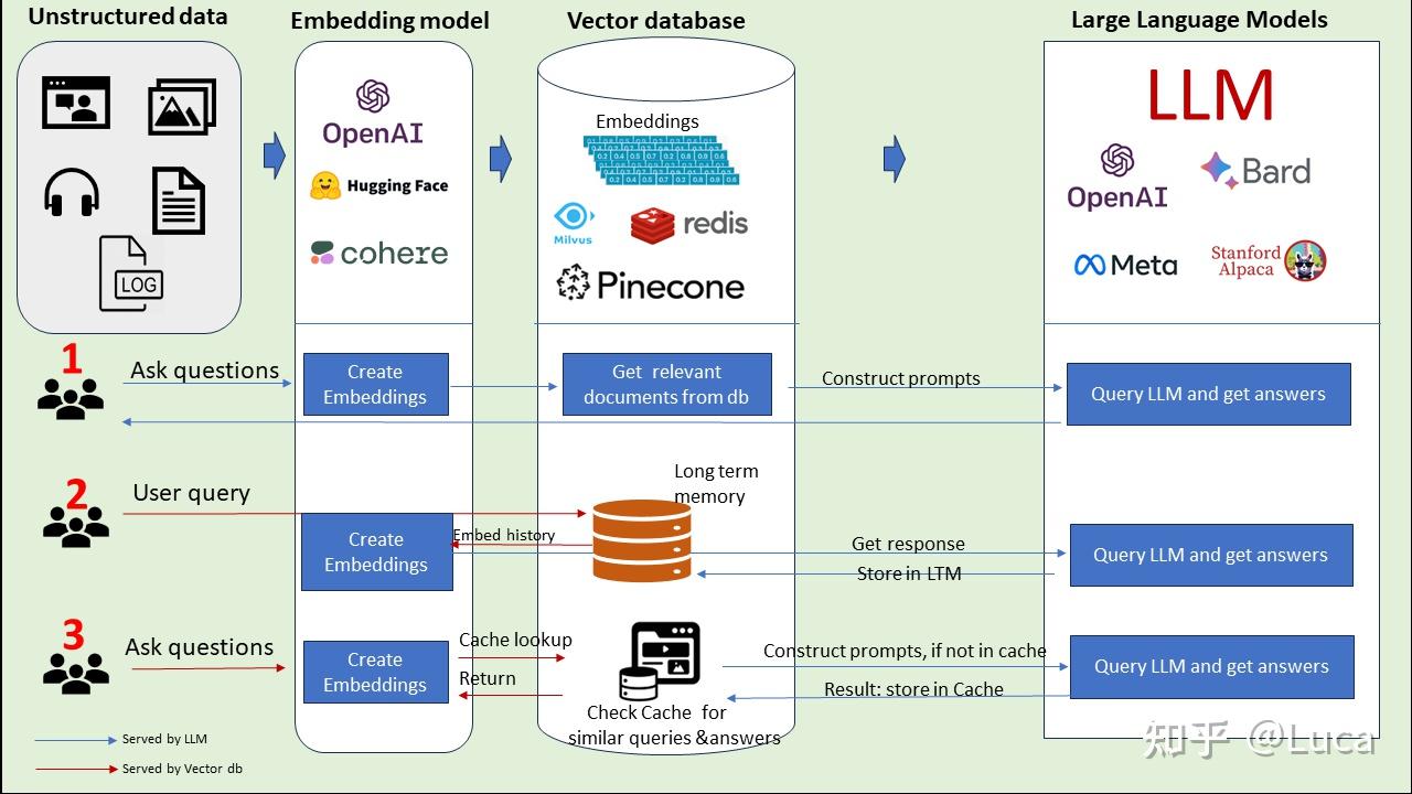 大模型的局限性与解决方案 - 知乎