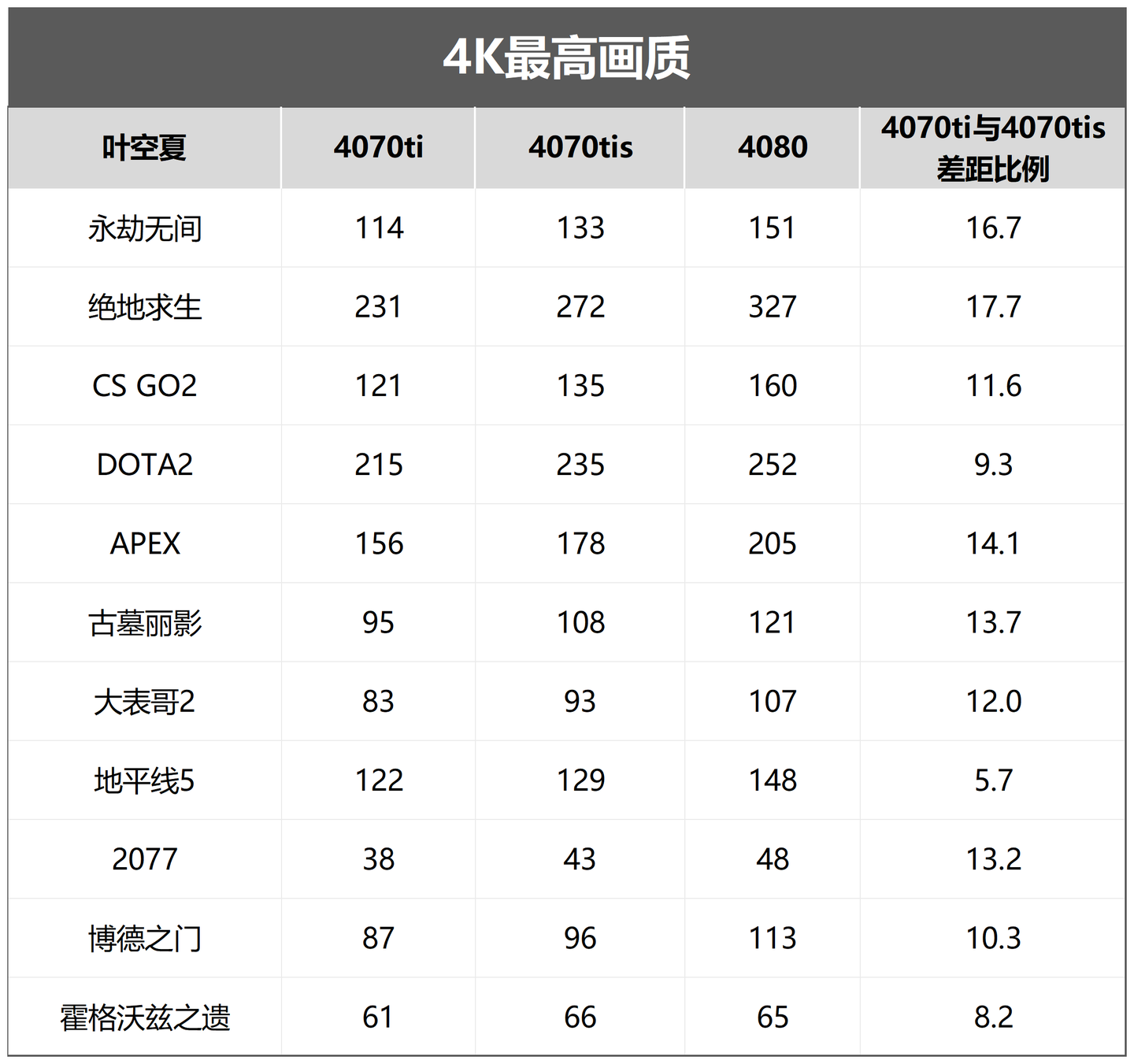 RTX 4070TI Super（4070tis）哪家好？（2024年12月更新） - 知乎