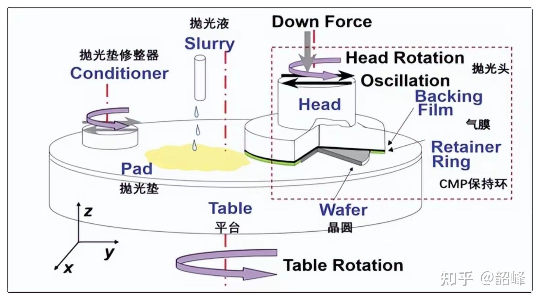 半导体设备入门 11--CMP - 知乎