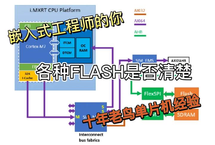 作为嵌入式工程师的你，这些FLASH你应该明白吧 - 知乎