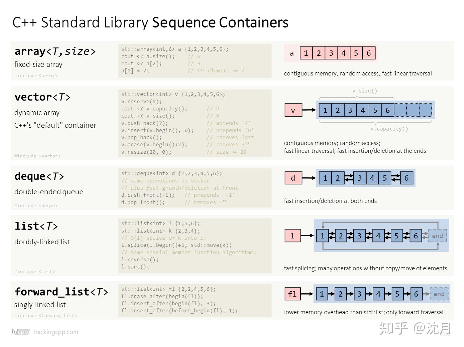 超好C++ cheatsheet - 知乎