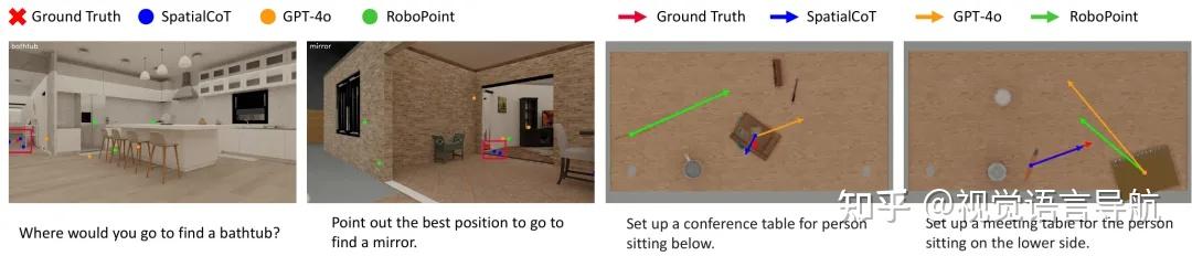 具身思想链协助提升空间推理能力！SpatialCoT：基于坐标对齐和思想链的具身任务规划 - 知乎