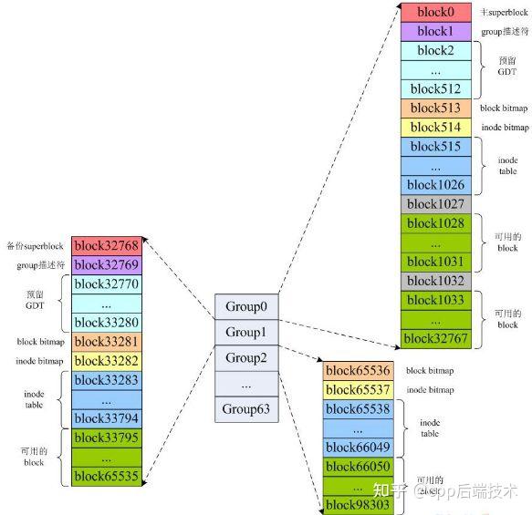 【底层原理】彻底理解Linux文件系统 - 知乎