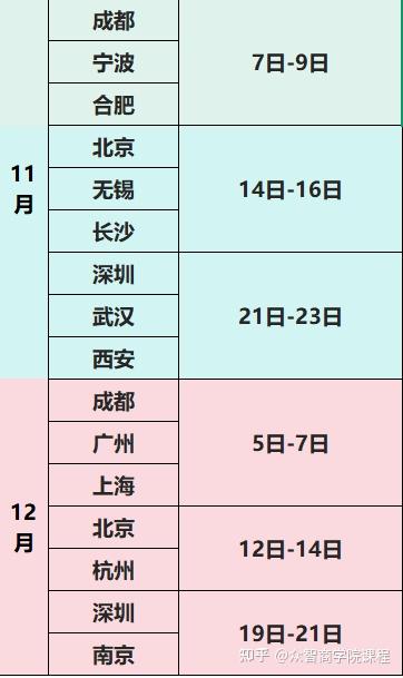 2025年CPPM怎么考？CPPM采购证书有什么用必看 - 知乎