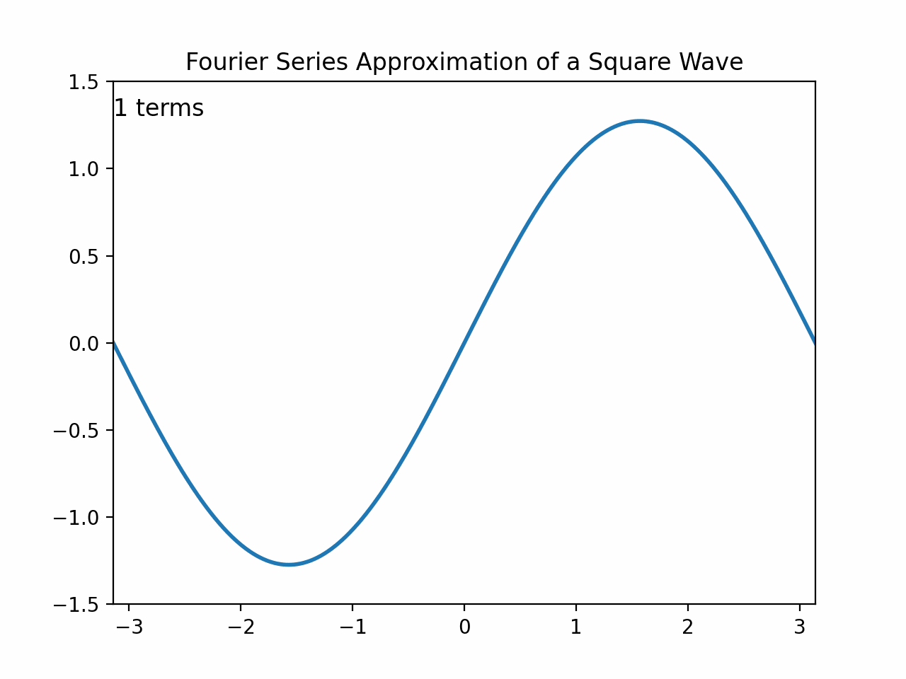 让数据动起来：使用FuncAnimation创建用于科学和机器学习的动画——使 matplotlib 超越静态绘图 - 知乎