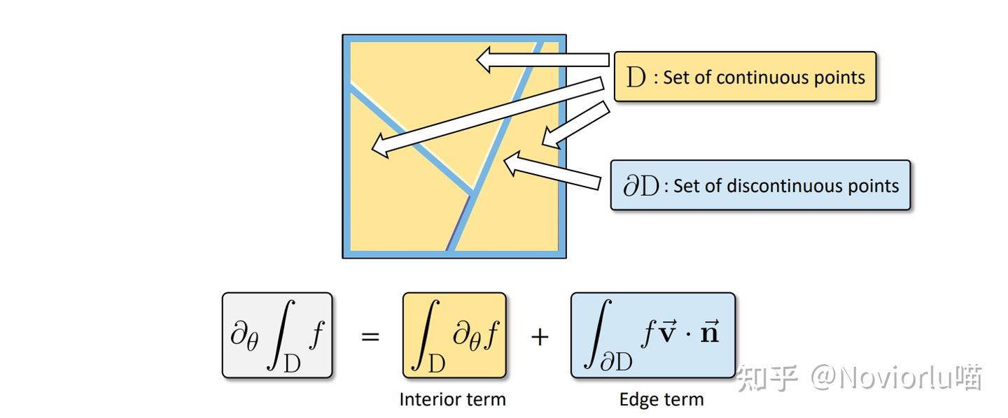 图形学渲染笔记 - Differentiable Rendering - 知乎