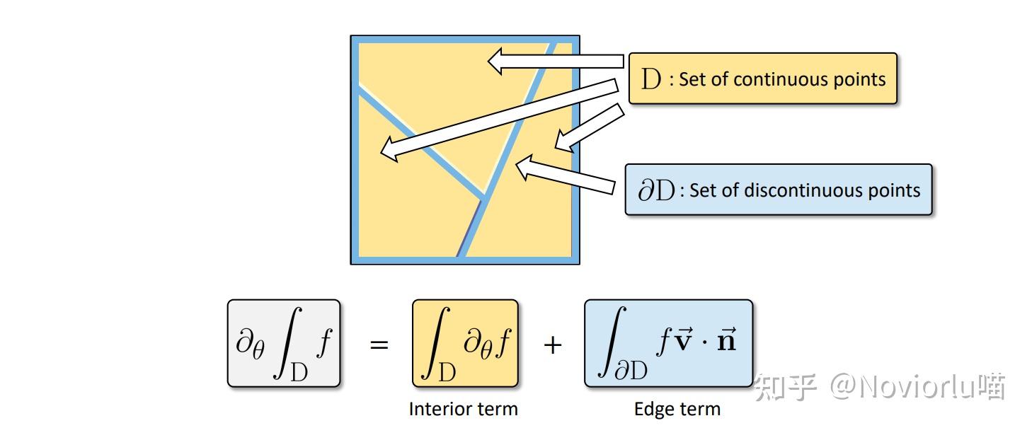 图形学渲染笔记 - Differentiable Rendering - 知乎