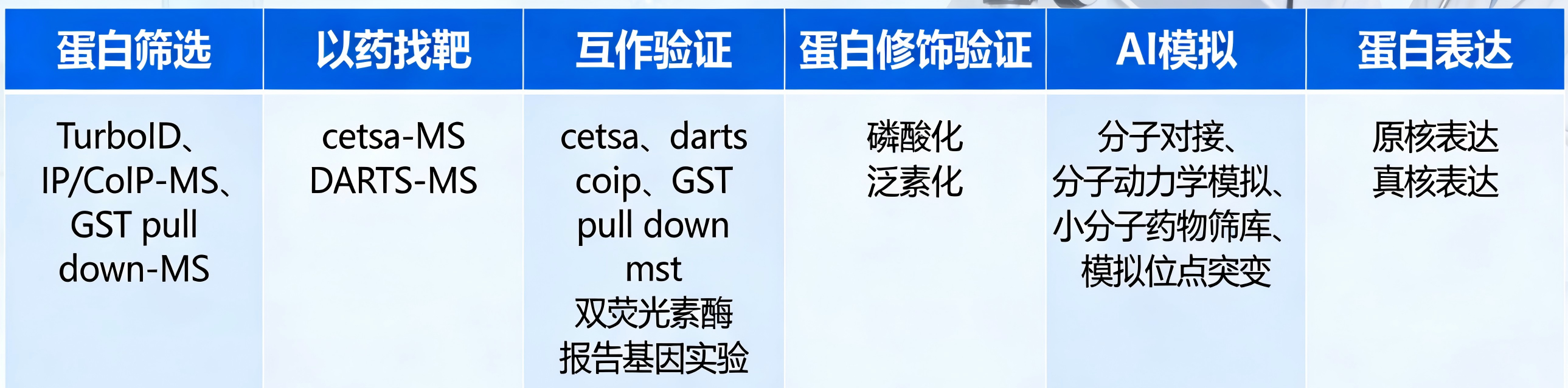 3 个高分案例教你用 CETSA-MS/DARTS-MS 做以药找靶（中科圣安生物解析） - 知乎