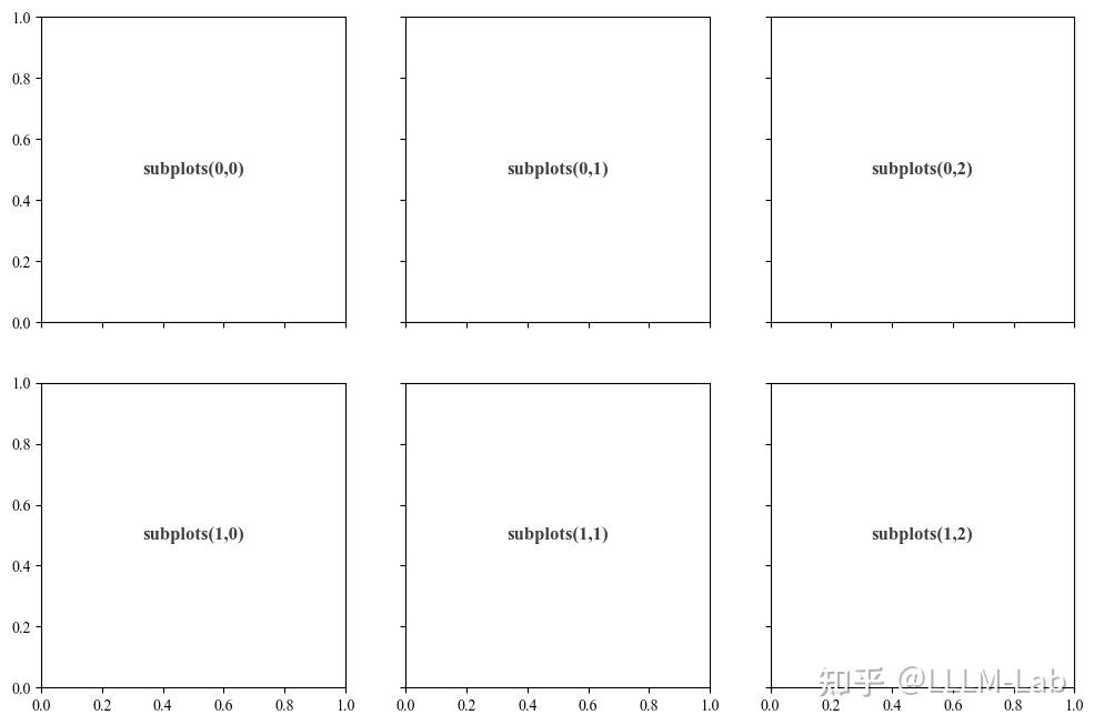 【Python科研绘图】第2章：Matplotlib、Seaborn、Proplot、SciencePlots - 知乎