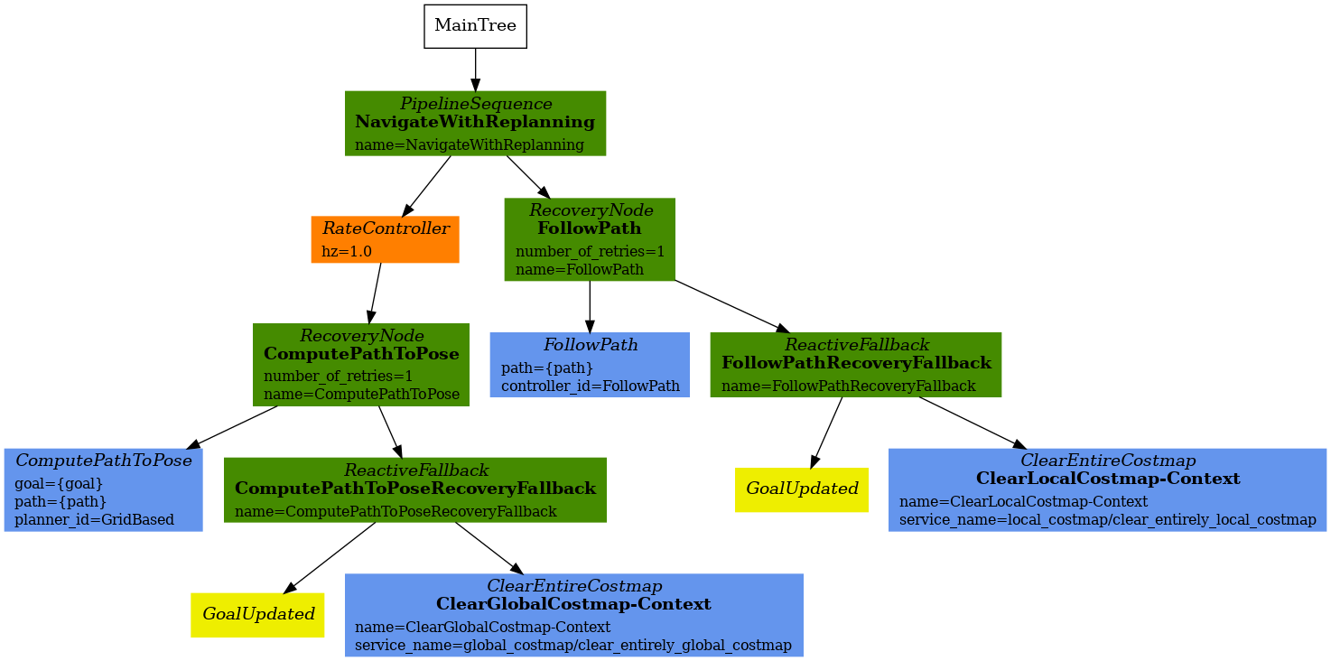 Nav2：5.2 Detailed Behavior Tree Walkthrough - 知乎