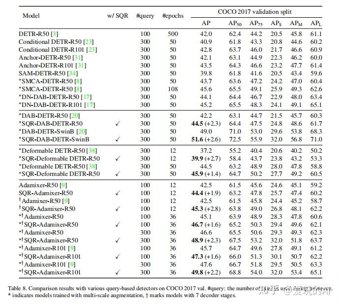 【CVPR2023】Selective Query Recollection：增强基于查询的目标检测的训练 - 知乎